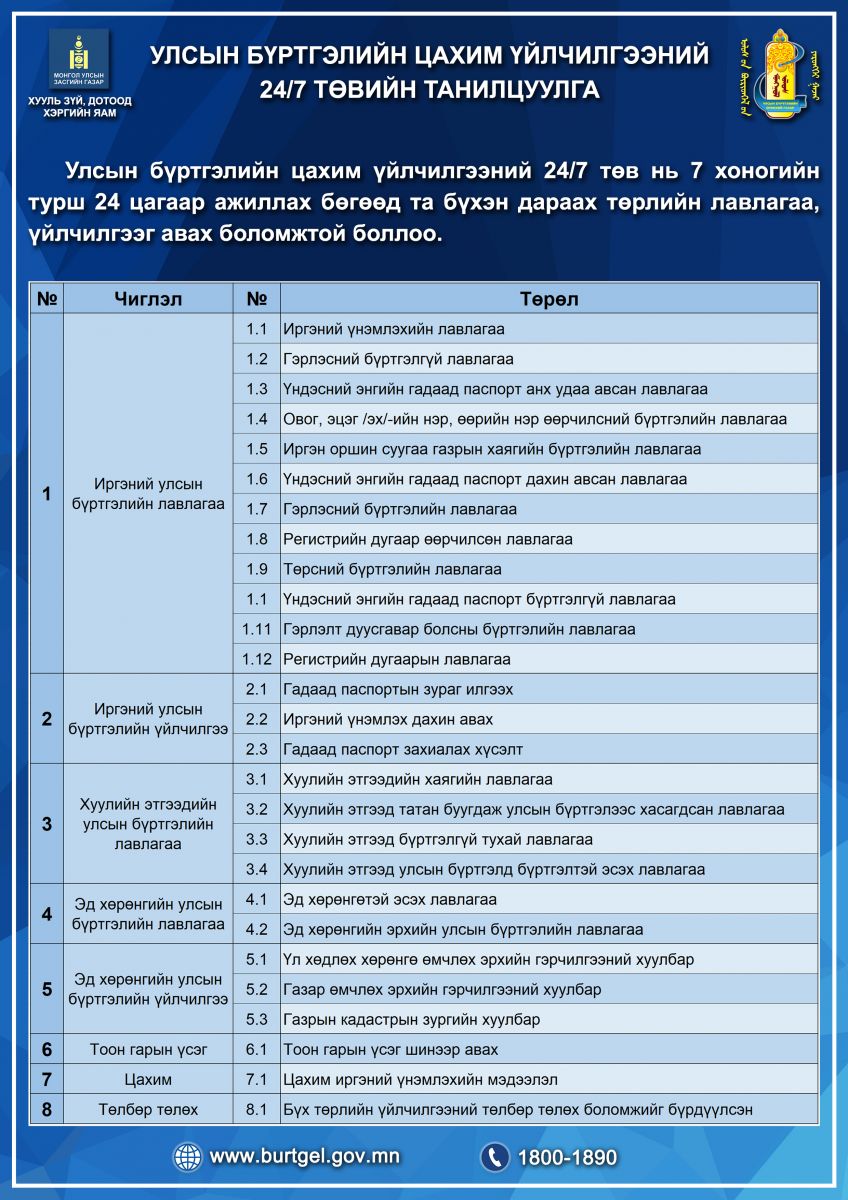 Цахим үйлчилгээний 24 7 төв иргэдэд үйлчилгээ үзүүлж эхэллээ